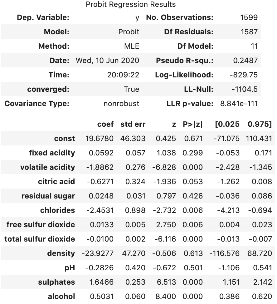 分类变量回归——Probit和Logit（附代码）_probit函数-CSDN博客