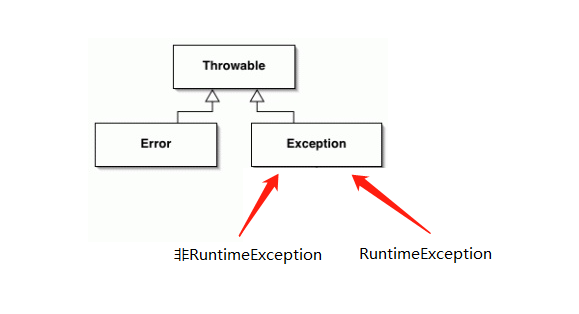 java 中的异常处理_java @exceptionhandler(baseexception.class)-CSDN博客