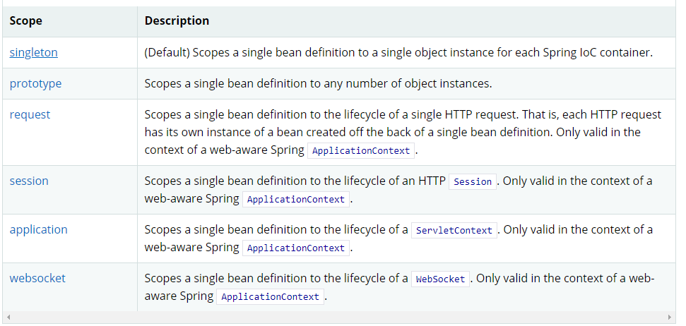 简易Spring-----ApplicationContext.xml-bean依赖注入配置---自动装配--注解_applicationcontext依赖-CSDN博客