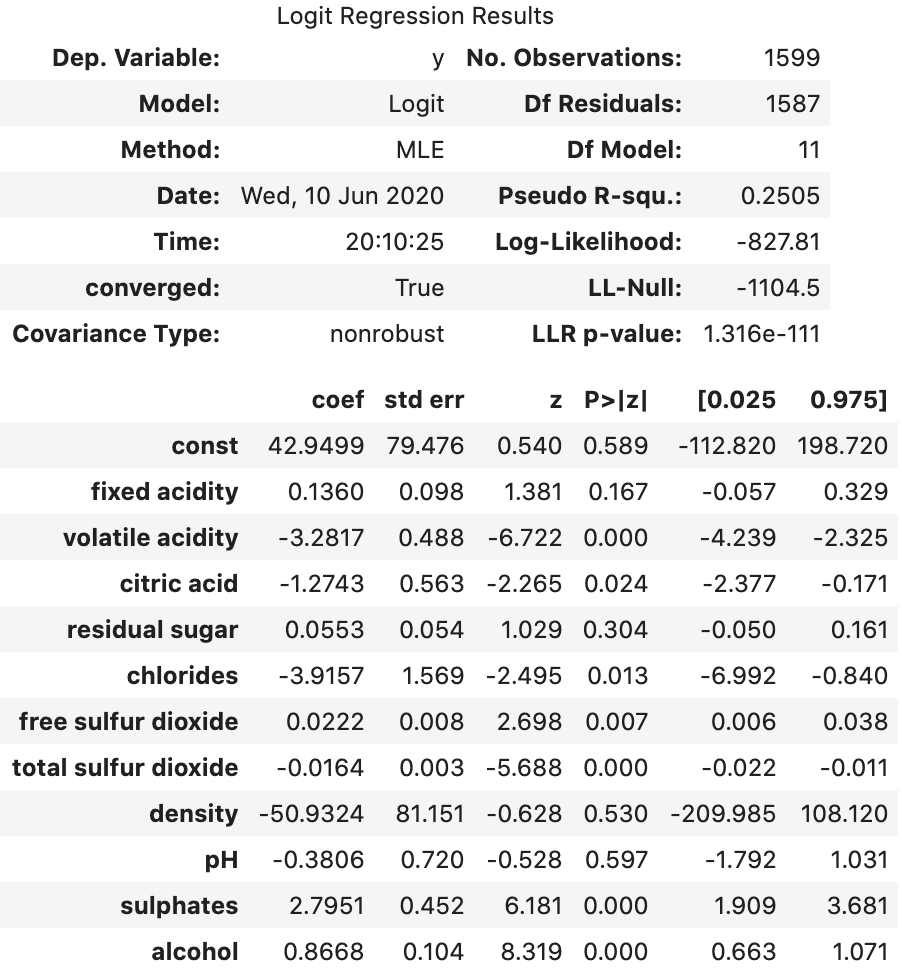 分类变量回归——Probit和Logit（附代码）_probit函数-CSDN博客