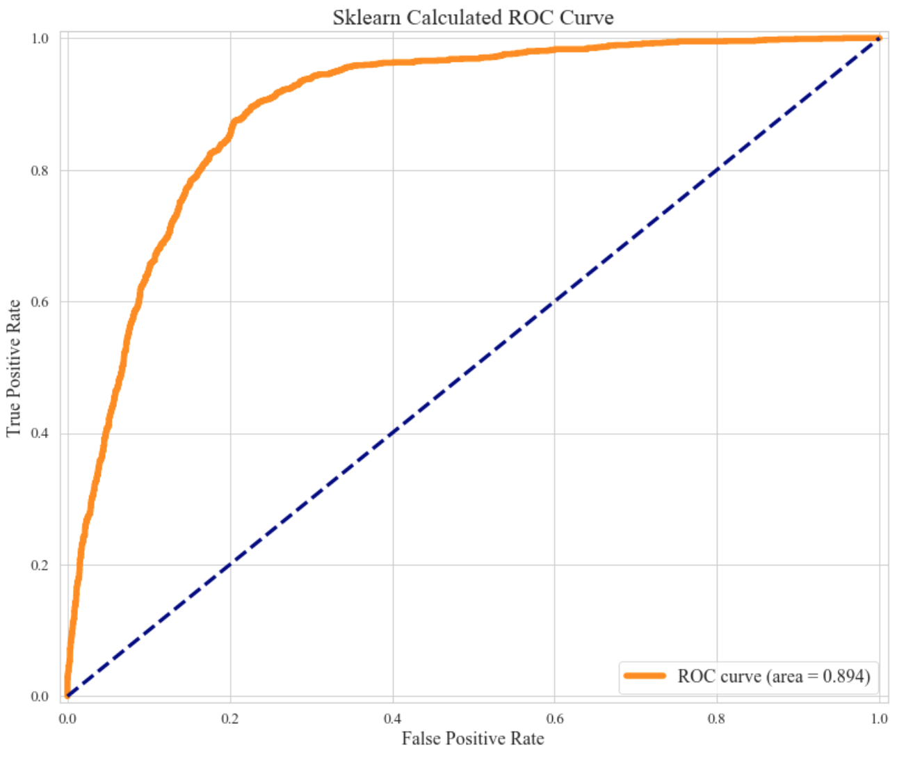 分类变量回归——Probit和Logit（附代码）_probit函数-CSDN博客