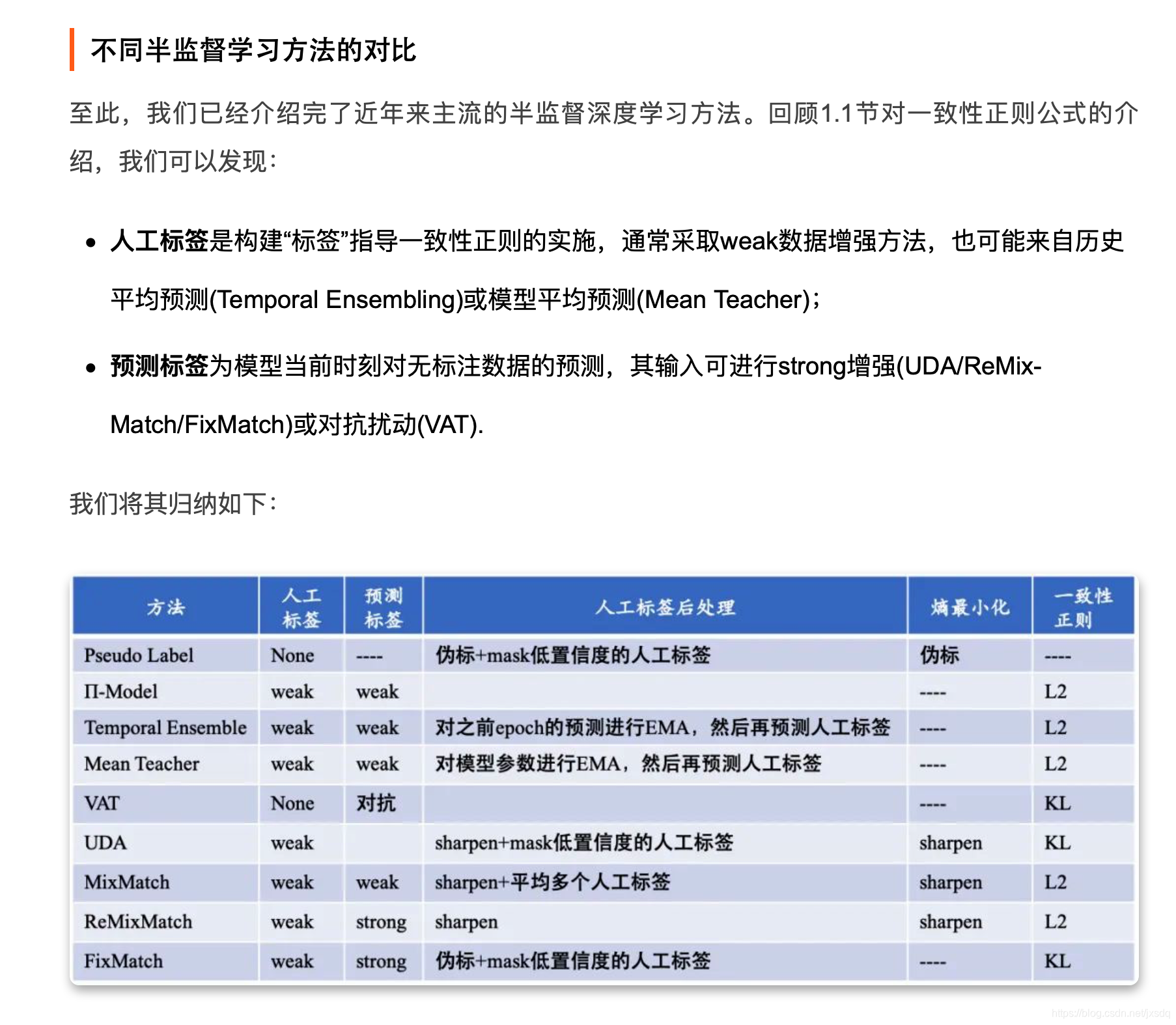 自然语言处理中的小样本数据问题 数据增强与半监督学习模型自然语言 样本小 Csdn博客