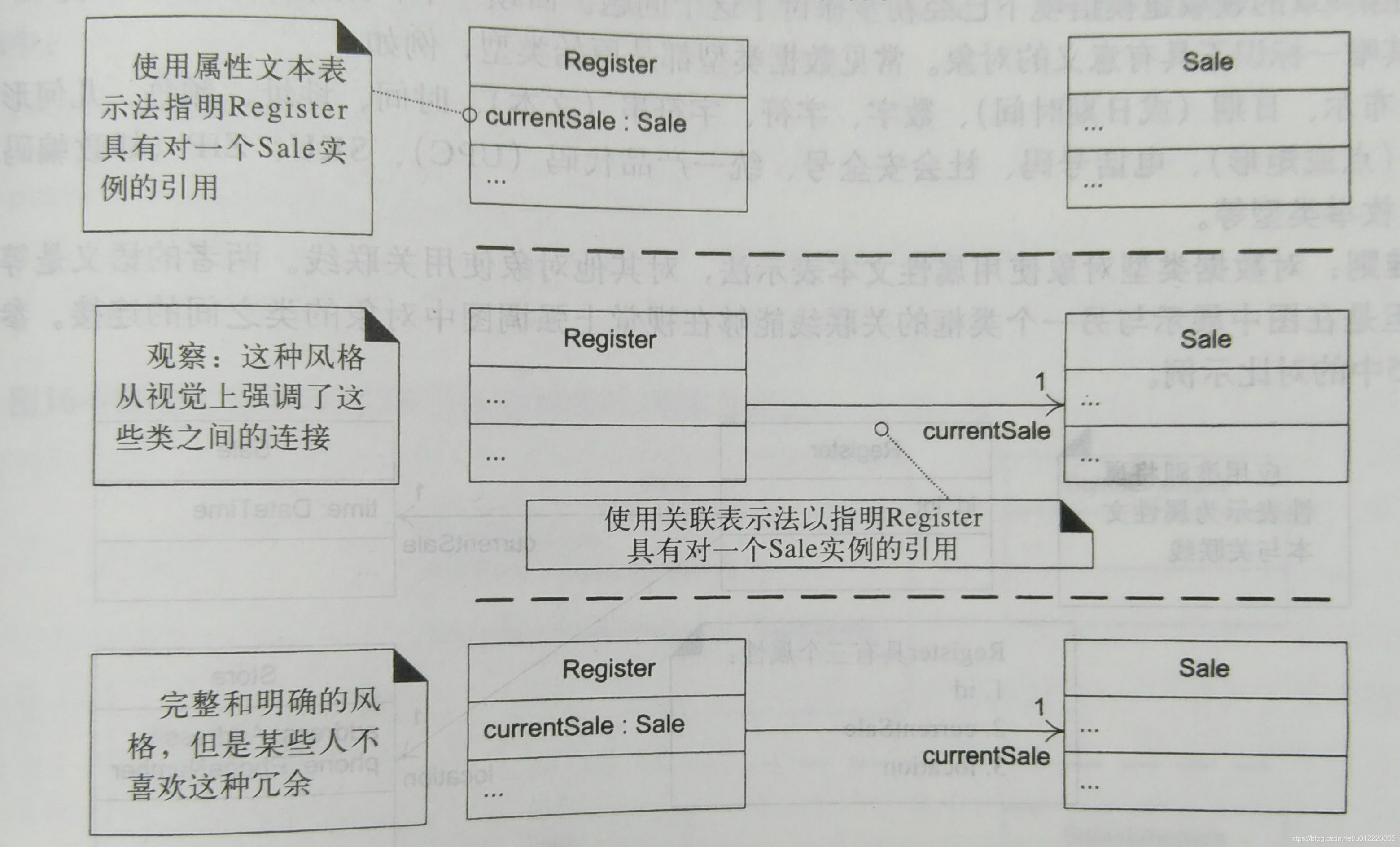 Uml和模式应用读书笔记四领域模型与类图领域模型组合关系 Csdn博客