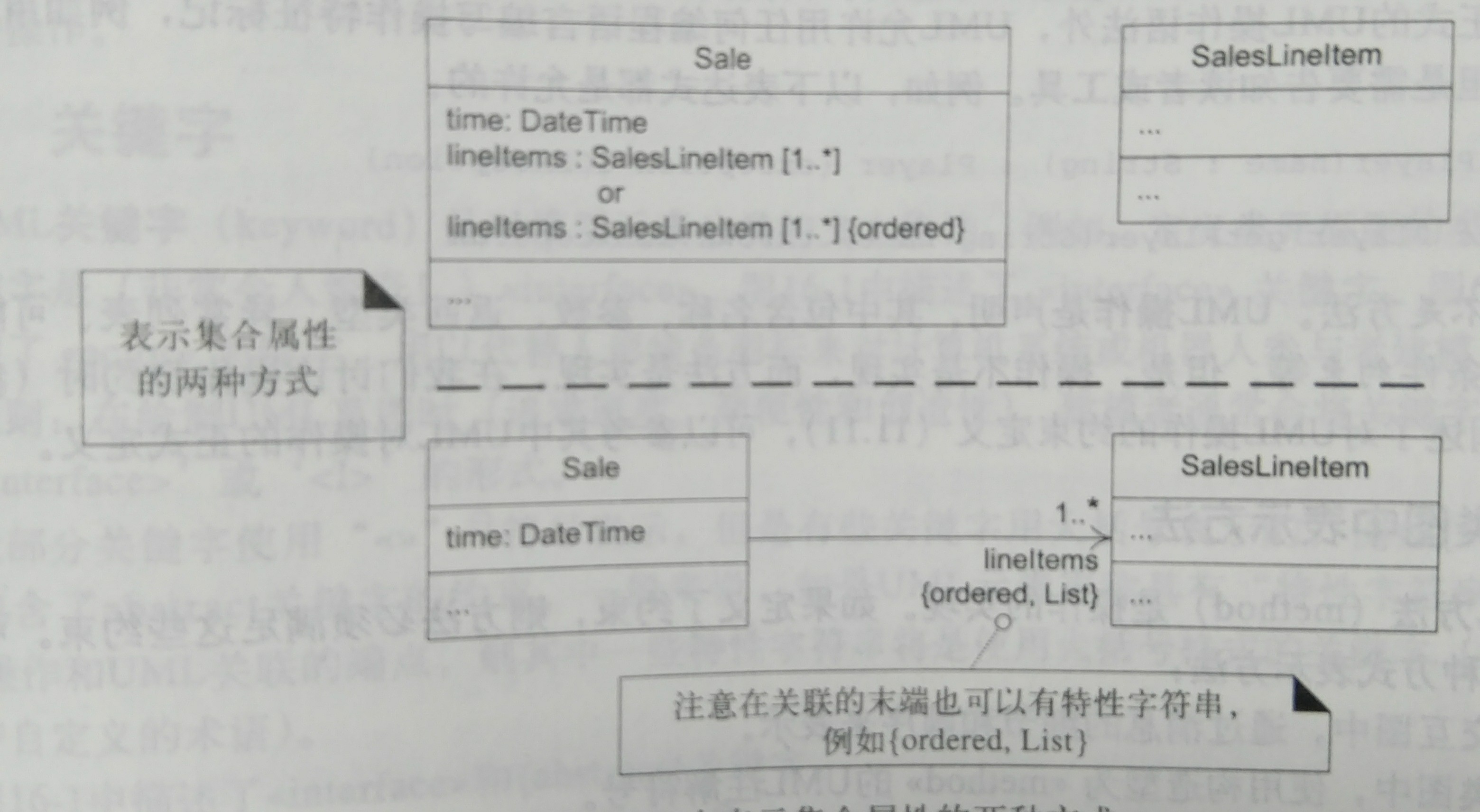 Uml和模式应用读书笔记四领域模型与类图领域模型组合关系 Csdn博客 