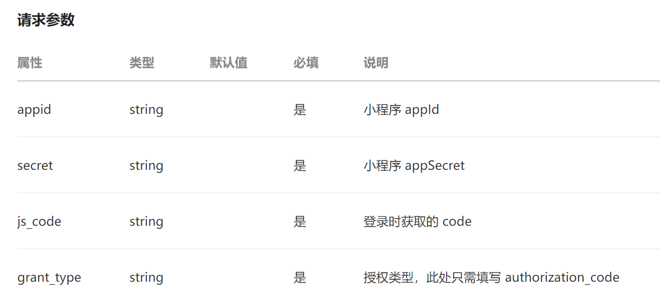 微信小程序登录/获取openID/获取手机号_同一个手机号不同手机微信小程序openid-CSDN博客