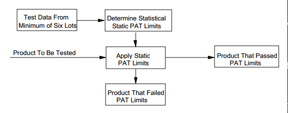 【PAT】part average testing[零件平均测试]-CSDN博客