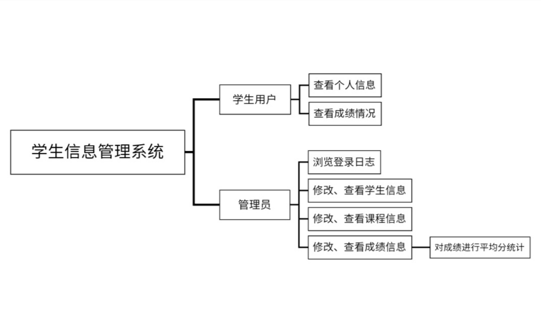 数据库大作业 代码展示（c）nba Csdn博客 