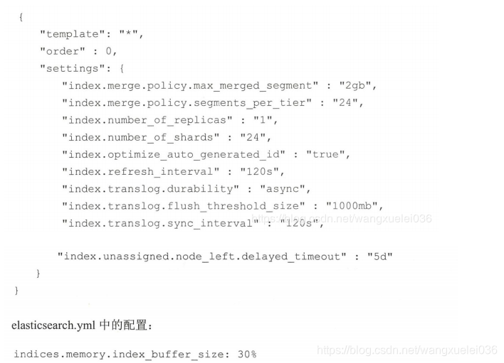 Elasticsearches写入性能优化方案es性能优化方案 Csdn博客