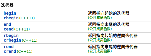C++ string 使用详解(含C++20新特性)_c++ string 占位符-CSDN博客