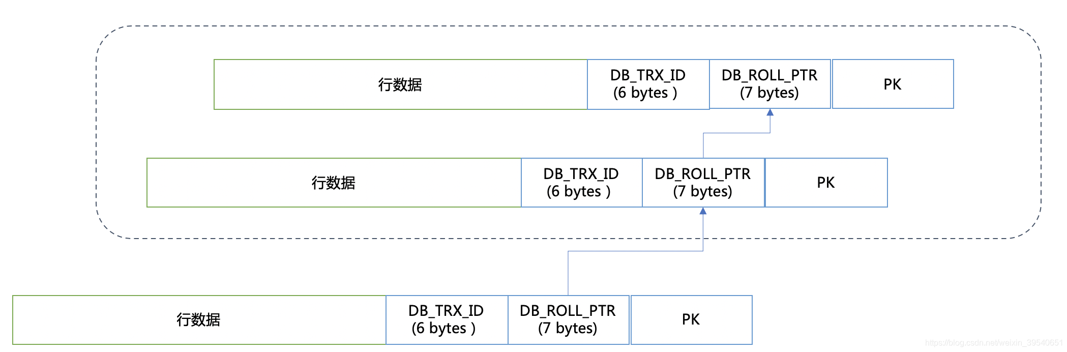 Postgresql、oracle、mysql中mvcc机制详解mysql的mvcc和postgresql的mvcc Csdn博客