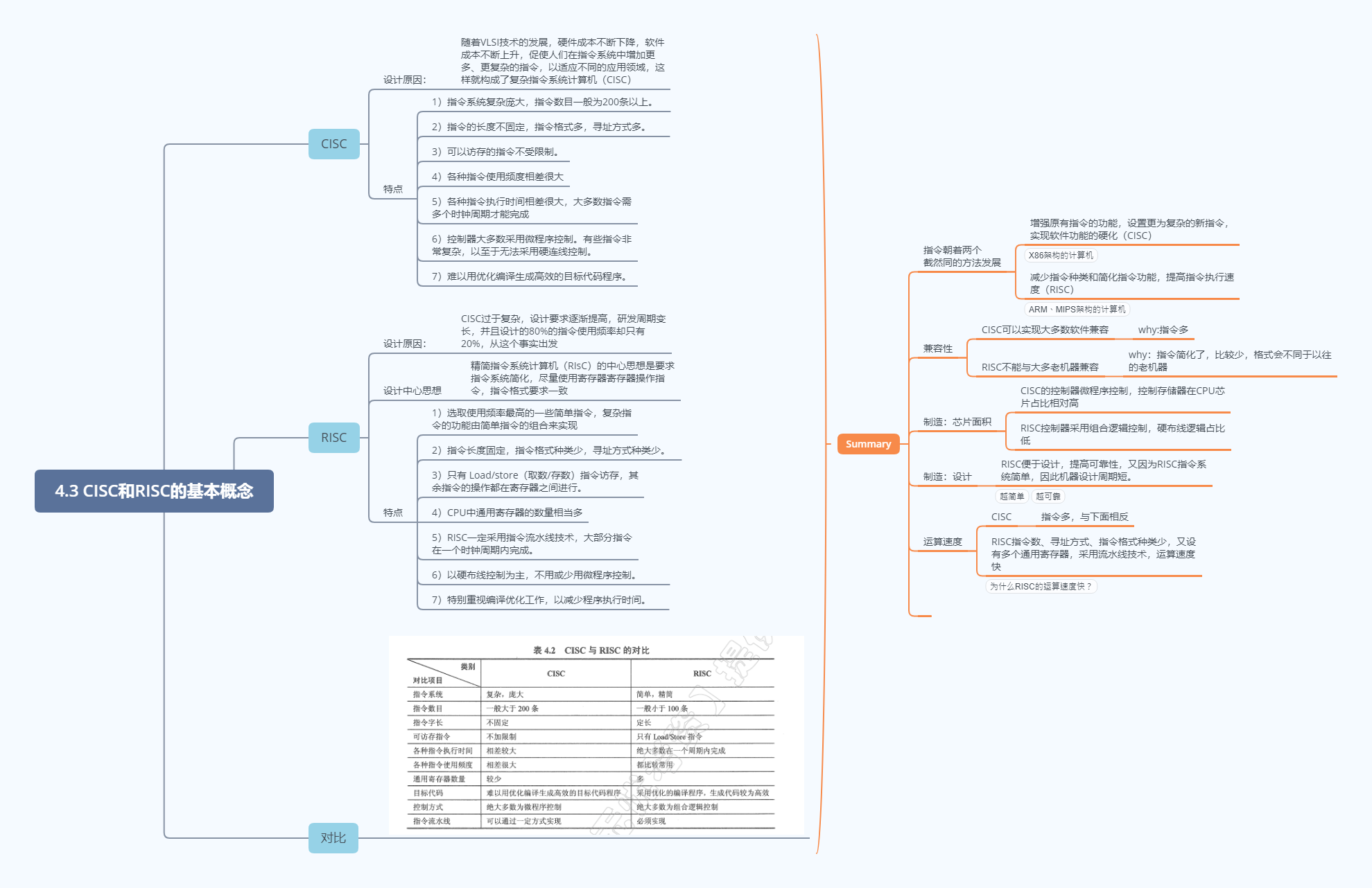 计算机组成原理：4.3 CISC和RISC的基本概念_cisc时钟-CSDN博客