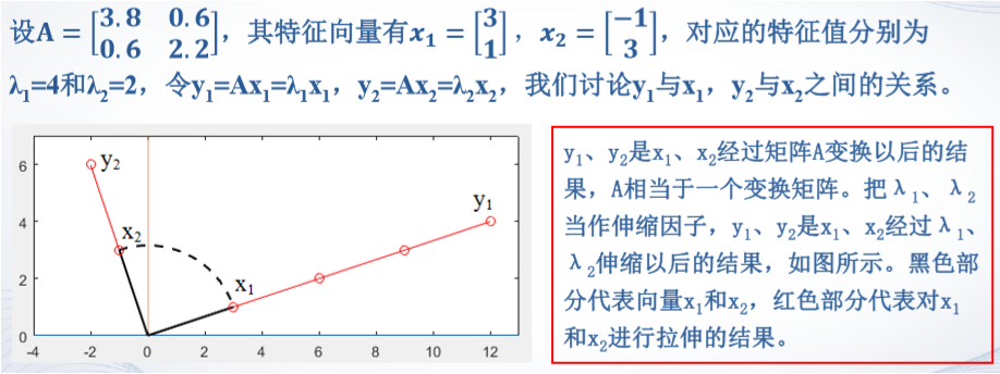 MATLAB-2-4-矩阵的特征值和特征向量_数学eigshow-CSDN博客
