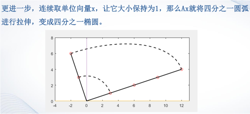 MATLAB-2-4-矩阵的特征值和特征向量_数学eigshow-CSDN博客
