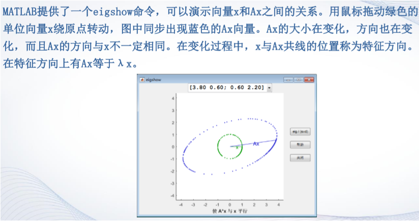 MATLAB-2-4-矩阵的特征值和特征向量_数学eigshow-CSDN博客