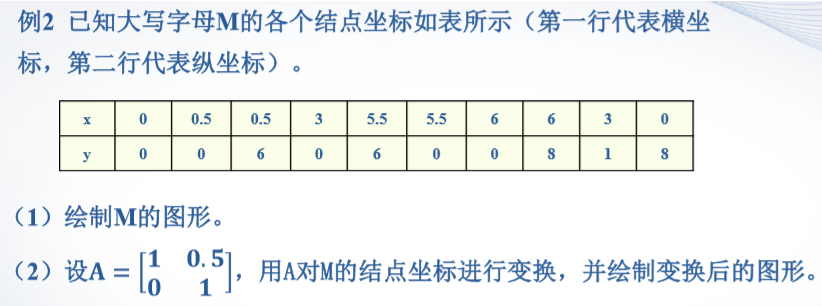 MATLAB-2-4-矩阵的特征值和特征向量_数学eigshow-CSDN博客