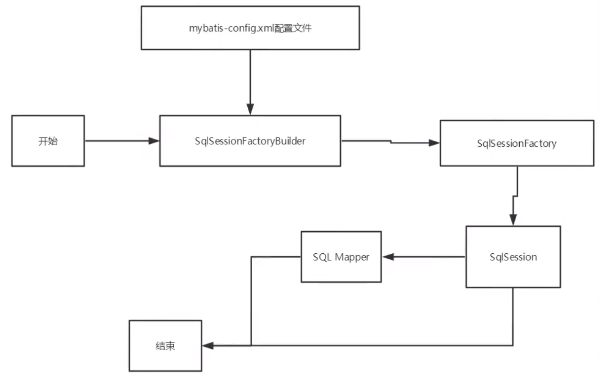 Mybatis的核心配置文件mybatis的核心配置文件可以随意命名 Csdn博客 5858