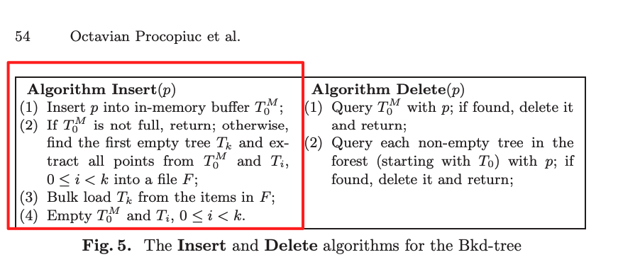 b-k-d树 原理 图文解析_bkd树-CSDN博客