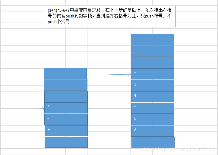 数据结构与算法之前缀、中缀、后缀表达式中缀转前缀、中缀转后缀数据结构中缀表达式是什么 Csdn博客