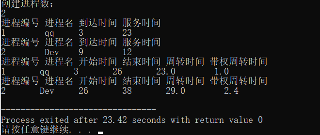 调度算法—FCFS调度算法详解_fcfs算法介绍-CSDN博客