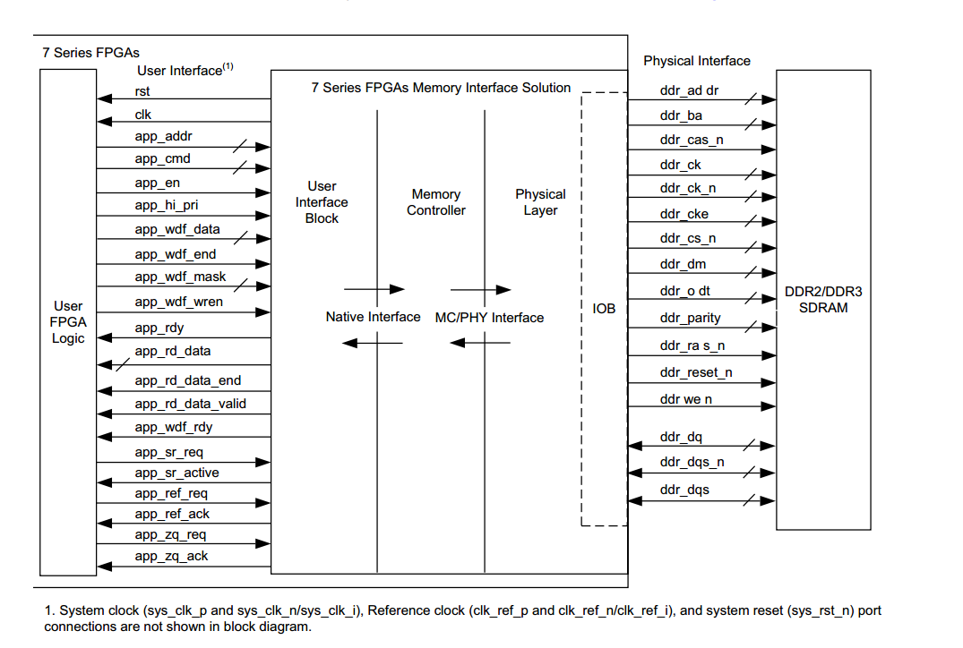 DDR3联合HDMI进行图片数据的传输_sdram的数据和hdmi怎么连接上-CSDN博客