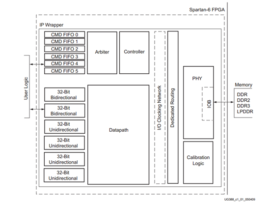 DDR3联合HDMI进行图片数据的传输_sdram的数据和hdmi怎么连接上-CSDN博客