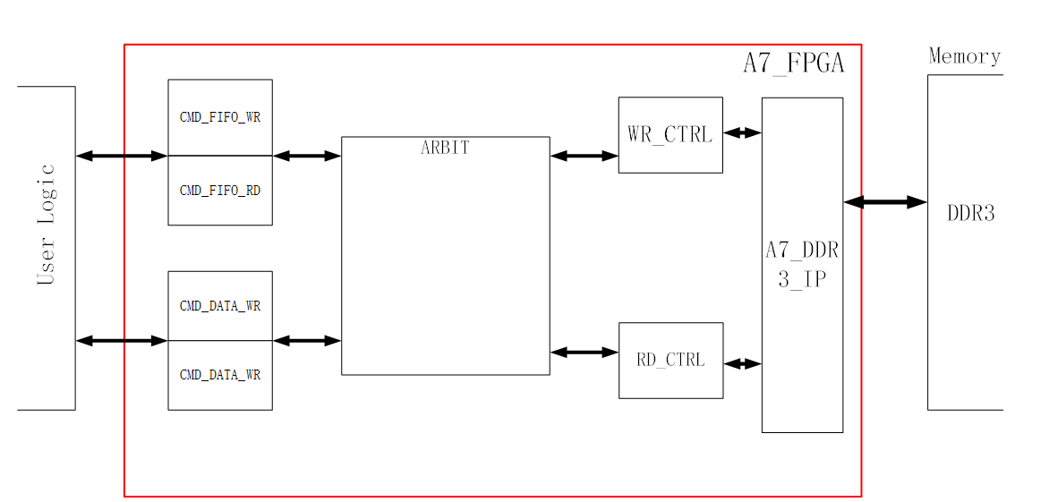 DDR3联合HDMI进行图片数据的传输_sdram的数据和hdmi怎么连接上-CSDN博客