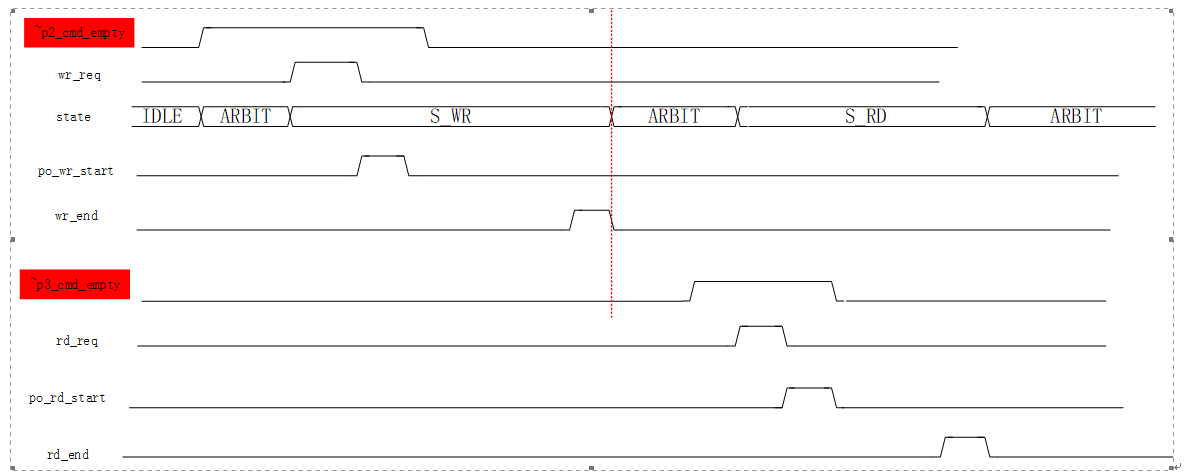 DDR3联合HDMI进行图片数据的传输_sdram的数据和hdmi怎么连接上-CSDN博客