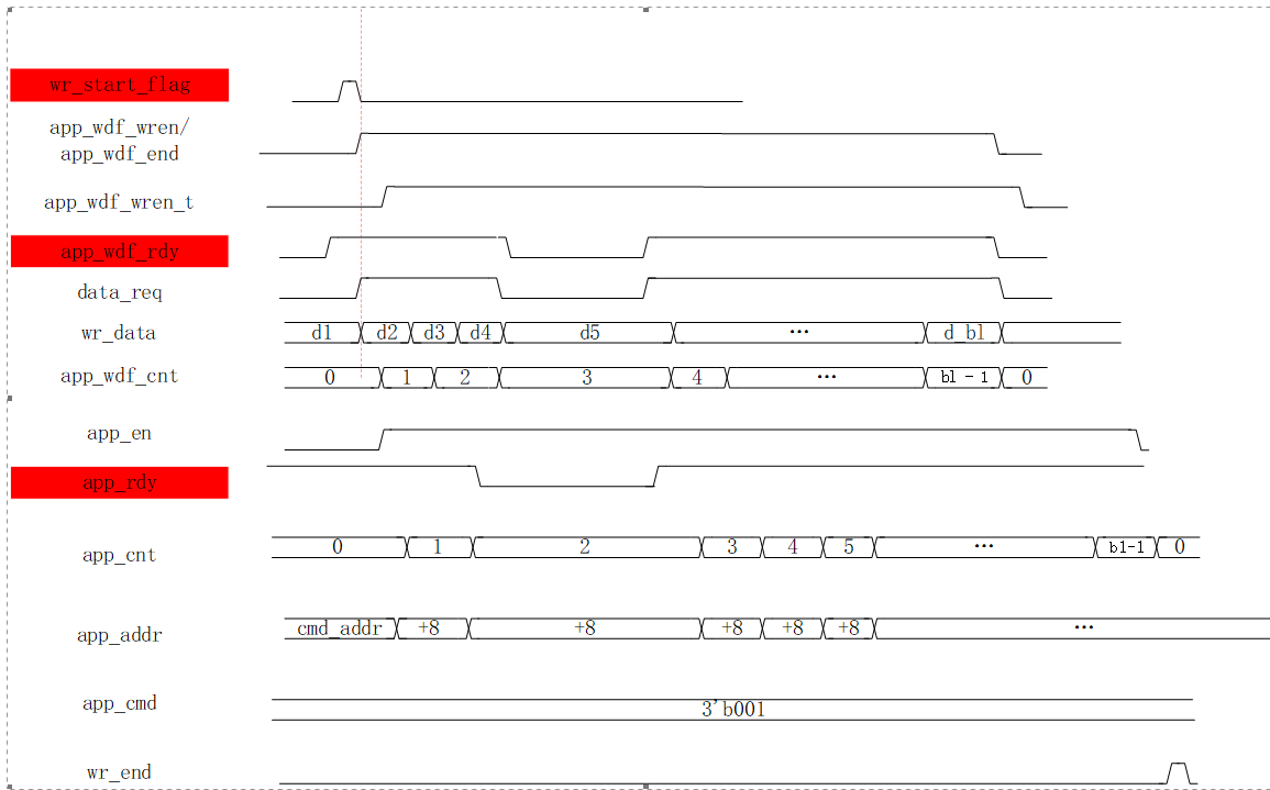 DDR3联合HDMI进行图片数据的传输_sdram的数据和hdmi怎么连接上-CSDN博客