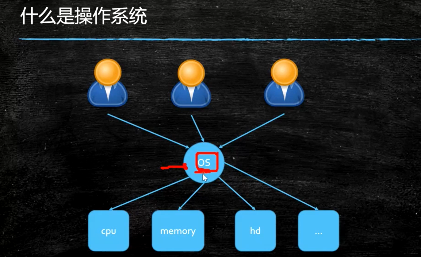 Java程序员需要掌握的计算机底层知识(二):操作系统、内核、用户态与内核态、系统调用的执行过程java调用系统内核 Csdn博客