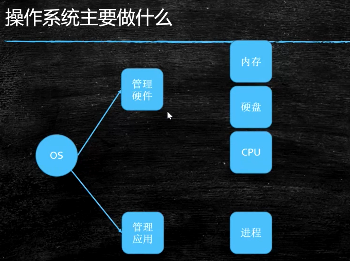 Java程序员需要掌握的计算机底层知识(二):操作系统、内核、用户态与内核态、系统调用的执行过程java调用系统内核 Csdn博客