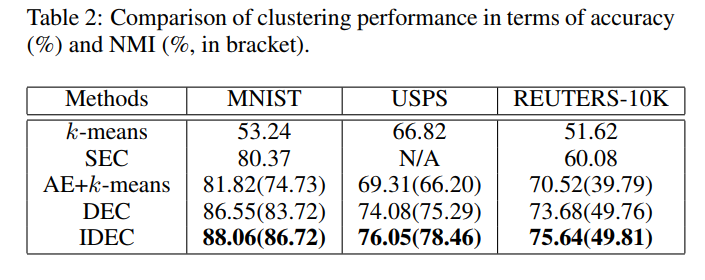 论文笔记：improved Deep Embedded Clustering With Local Structure 