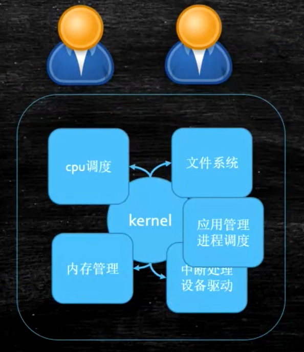 Java程序员需要掌握的计算机底层知识（二）：操作系统、内核、用户态与内核态、系统调用的执行过程java调用系统内核 Csdn博客