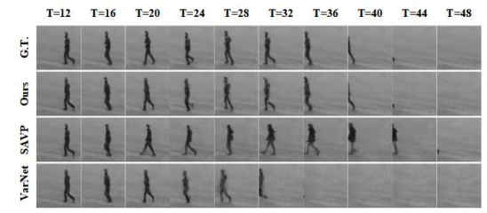 video prediction深度学习算法汇总_视频预测算法-CSDN博客