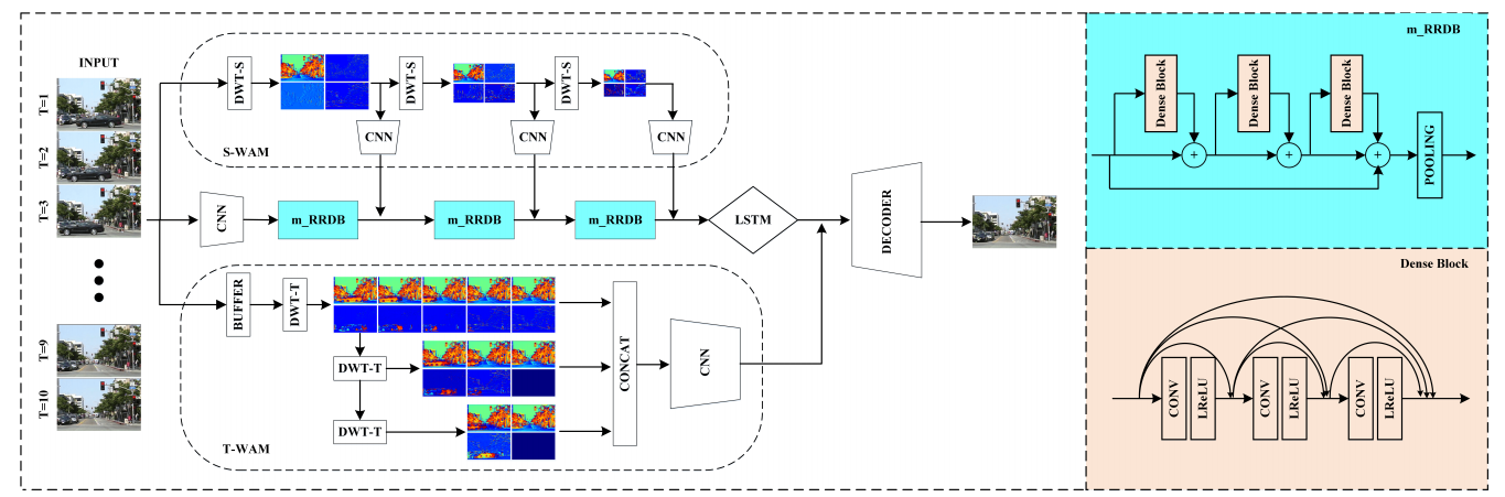 video prediction深度学习算法汇总_视频预测算法-CSDN博客