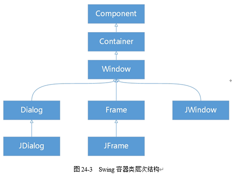 《Kotlin从小白到大牛》第24章：Kotlin与Java Swing图形用户界面编程_kotlin swing-CSDN博客