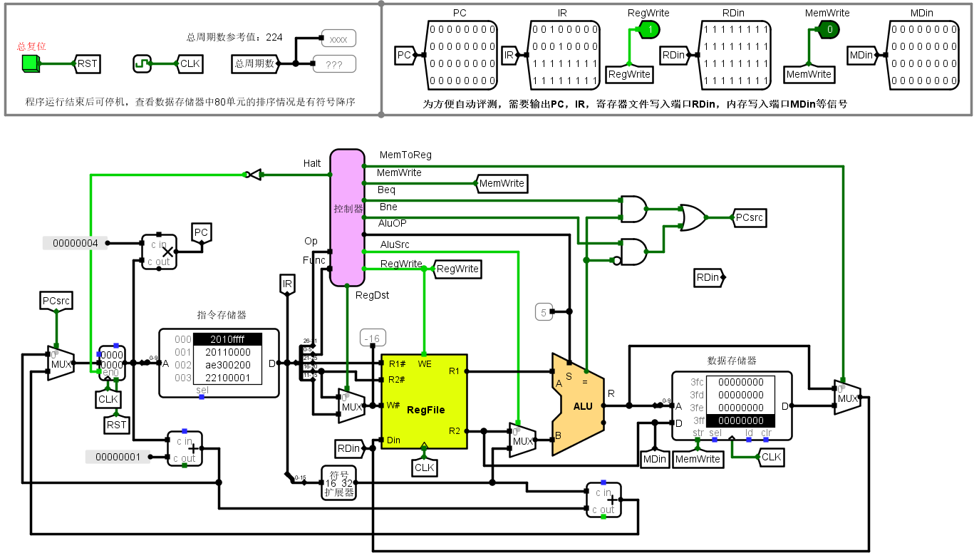 华中科技大学计算机组成MIPS CPU设计（必须）1-3关_第3关:mips ram设计-CSDN博客
