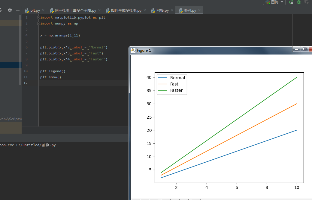 plt6种基本图形及基础_plt线型-CSDN博客