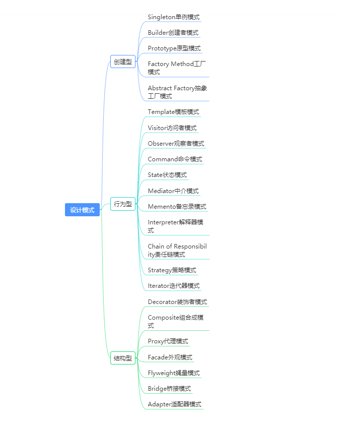 Leetcode报错runtime Error 程序员大本营