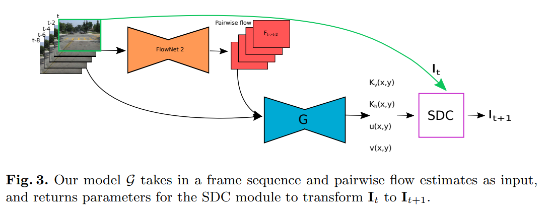 video prediction深度学习算法汇总_视频预测算法-CSDN博客