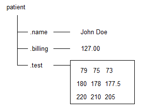 Matlab中创建结构体数组和访问结构体中数组_matlab的数组放进结构体中-CSDN博客
