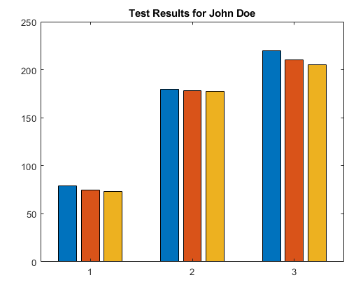 Matlab中创建结构体数组和访问结构体中数组_matlab的数组放进结构体中-CSDN博客