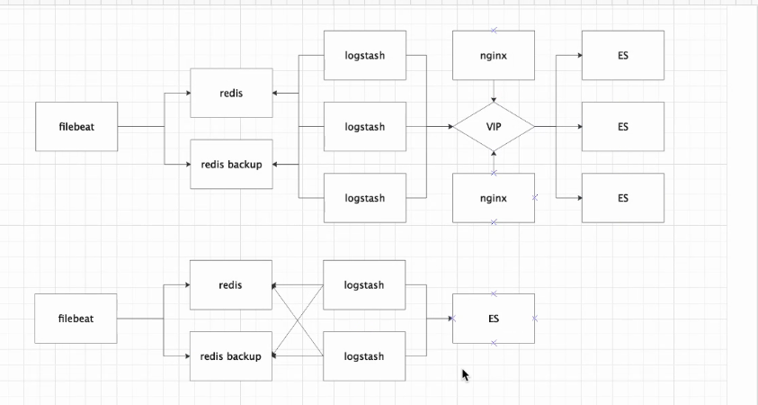 ELK引入redis和引入kafka、zookeeper_elk redis kafka-CSDN博客