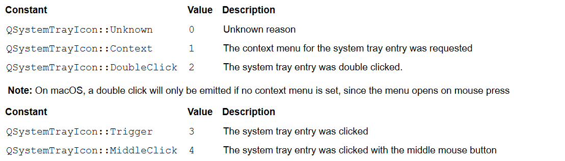 qt 之 QSystemTrayIcon（托盘程序整个例子）_qsystemtrayicon怎么弹出菜单-CSDN博客