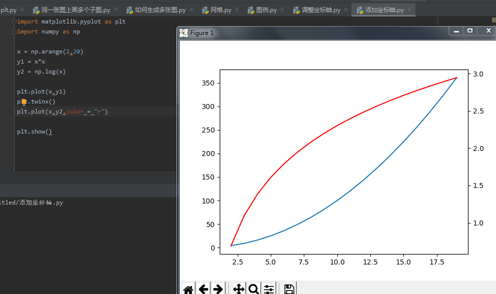 plt6种基本图形及基础_plt线型-CSDN博客