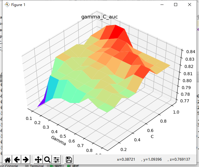 机器学习——SVM之交叉验证对参数（C，gamma）进行优化以及选择_有情怀的机械男的博客-CSDN博客_svm交叉验证