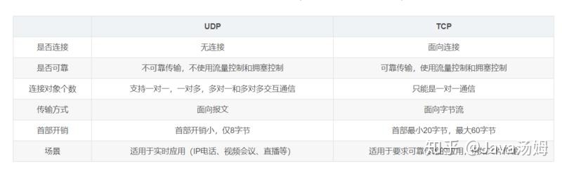 TCP/IP的体系结构_tcpip结构-CSDN博客
