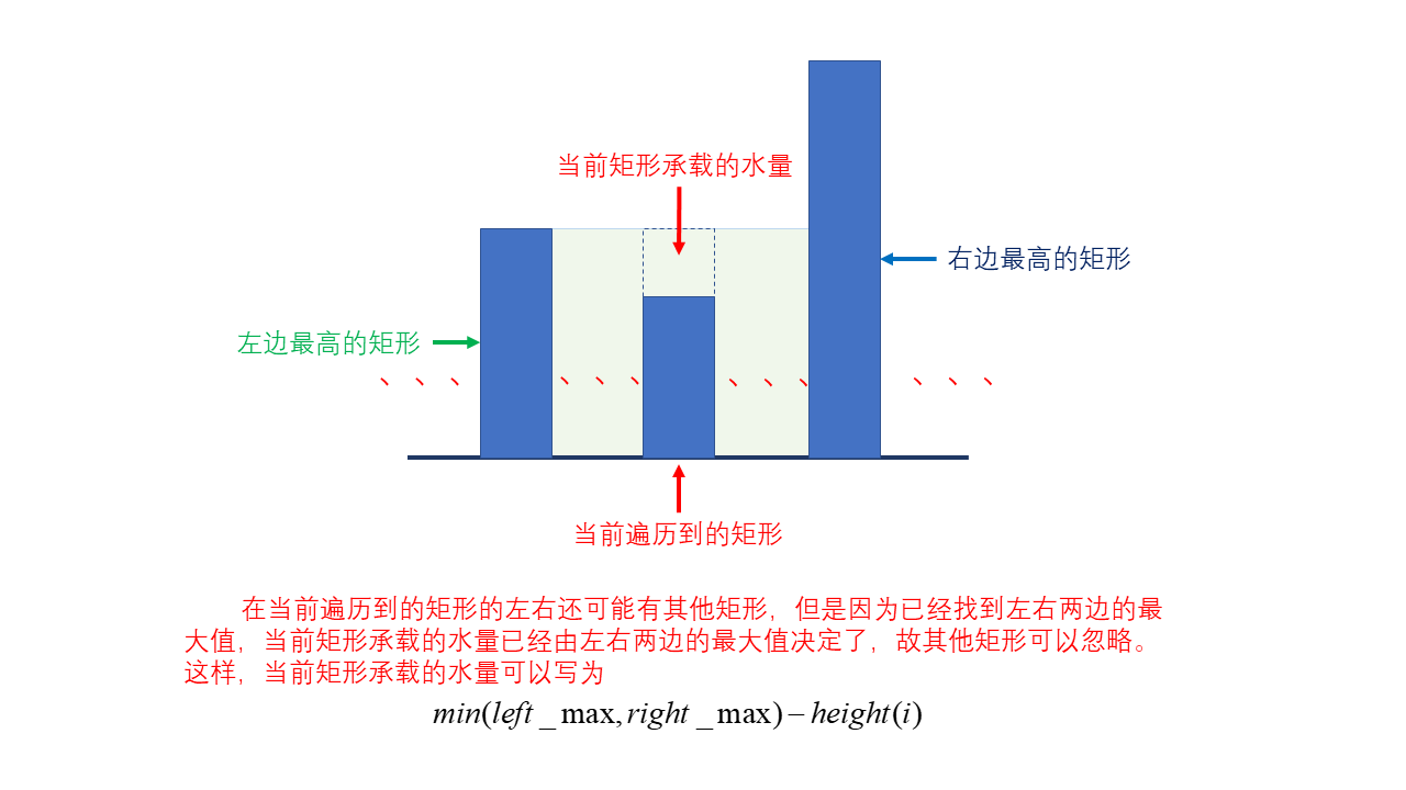 力扣题解系列：42：接雨水力扣接雨水问题 Csdn博客 0045