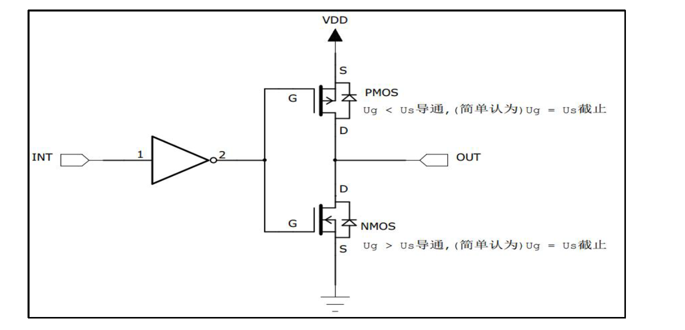 GPIO模式个人理解_gpio mode ain-CSDN博客