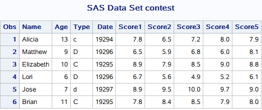 SAS的三种输入样式&读取数据的特殊操作_sas读取数据按行读取-CSDN博客
