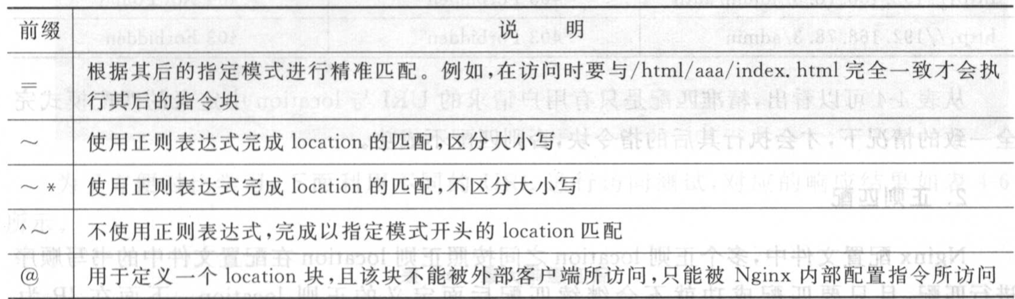 Nginx——访问控制_nginx deny all-CSDN博客
